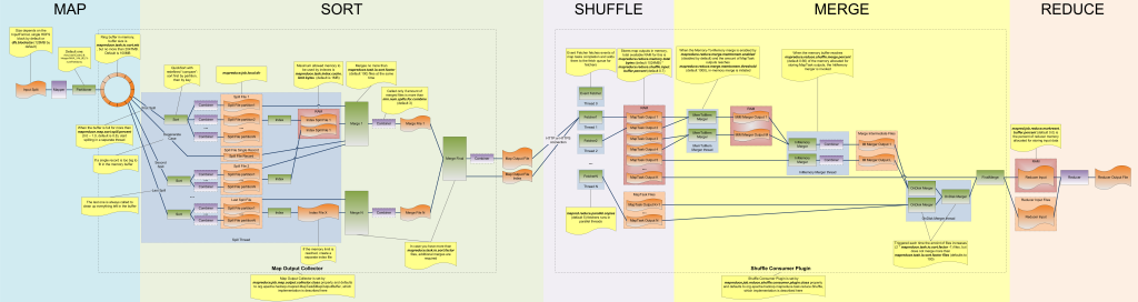 Hadoop MapReduce Comprehensive Description | Distributed Systems ...