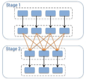 Spark Architecture: Shuffle | Distributed Systems Architecture