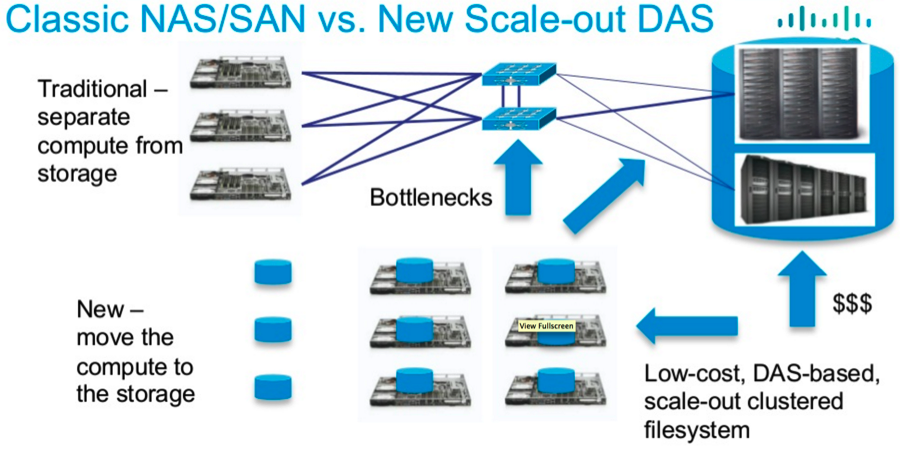 Hadoop on Remote Storage | Distributed Systems Architecture
